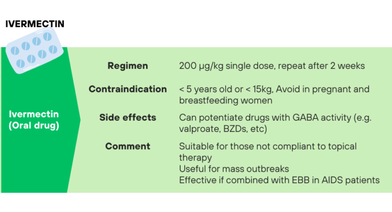 Scabies – GP Companion